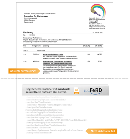ZUGfeRD - Der neue Standard für elektronische Rechnungen
